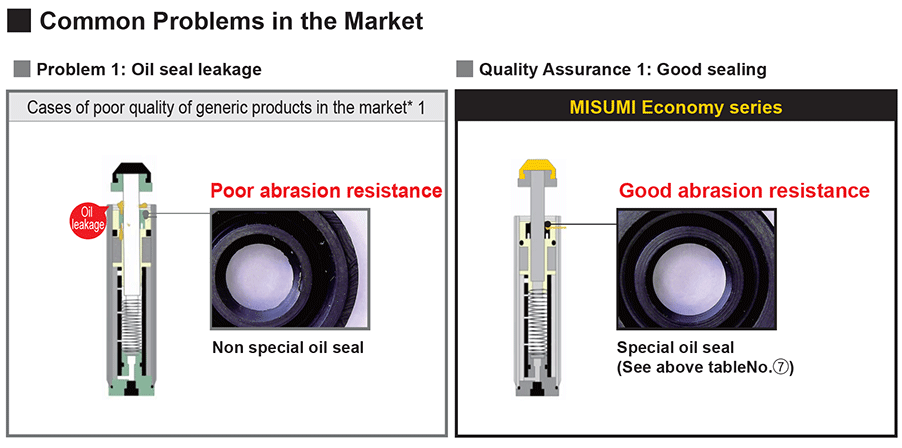Shock Absorbers, Two-Way Type | MISUMI | MISUMI Vietnam